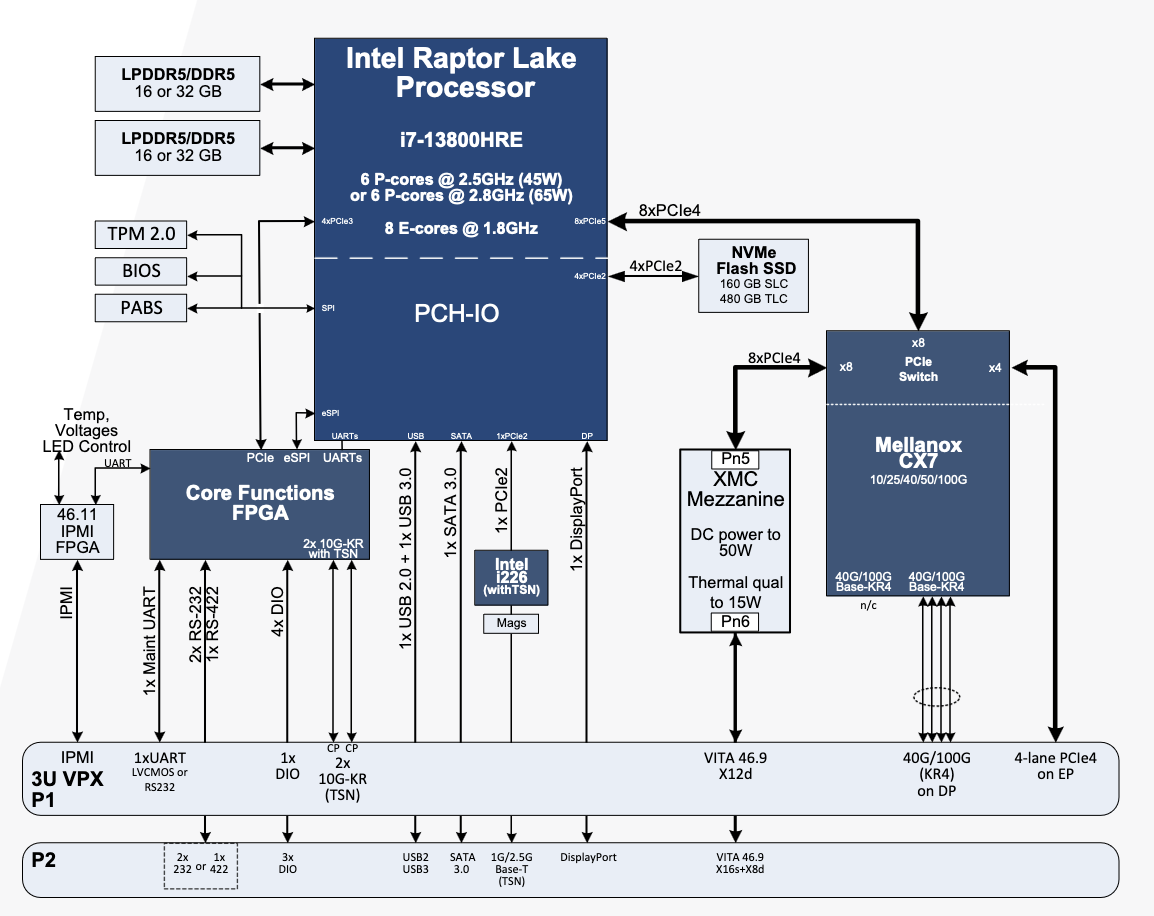 La carte 3U OpenVPX de Curtiss-Wright fondée sur le Raptor Lake d’Intel, première à prendre en ...
